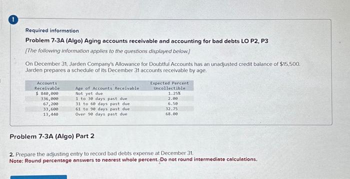 Solved Required information Problem 7-3A (Algo) Aging | Chegg.com