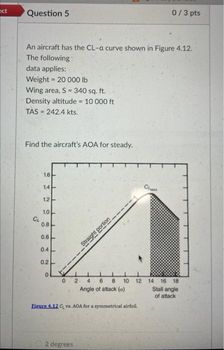 Solved An aircraft has the CL-a curve shown in Figure 4.12. | Chegg.com