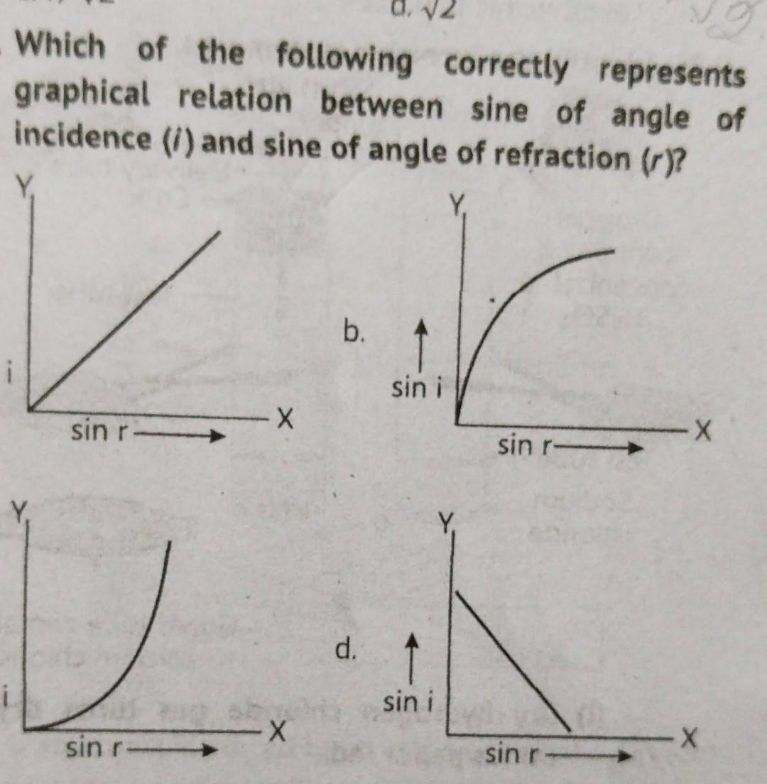 Solved Which of the following correctly represents graphical | Chegg.com