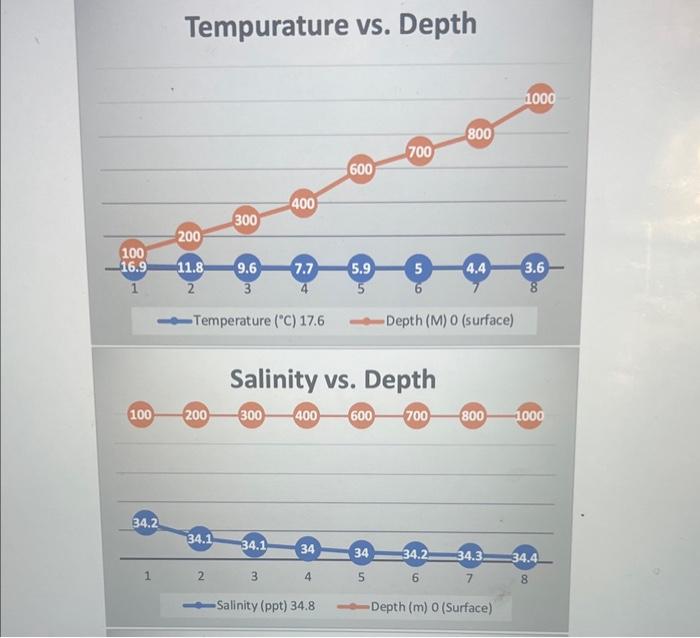 Solved 1. For each of the six graphs, state the relationship | Chegg.com