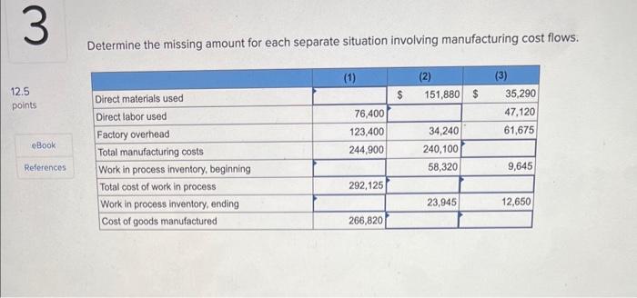 Solved Determine the missing amount for each separate | Chegg.com