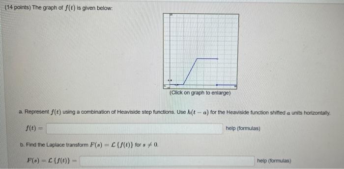 Solved ( 14 points) The graph of f(t) is given below: a. | Chegg.com