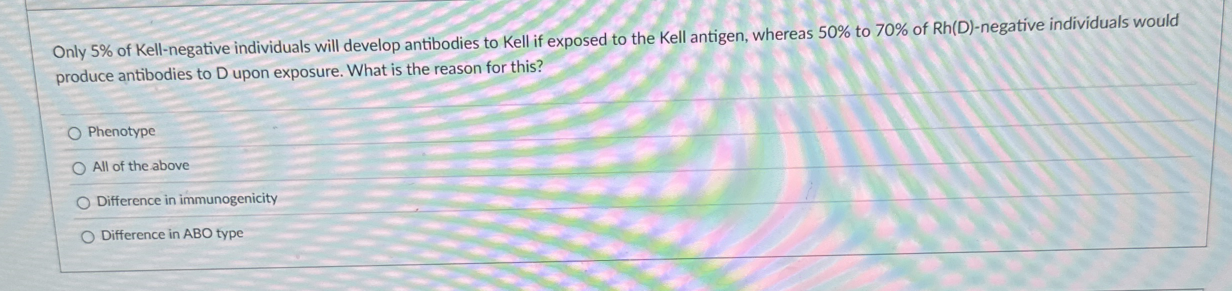 Only 5% ﻿of Kell-negative individuals will develop | Chegg.com