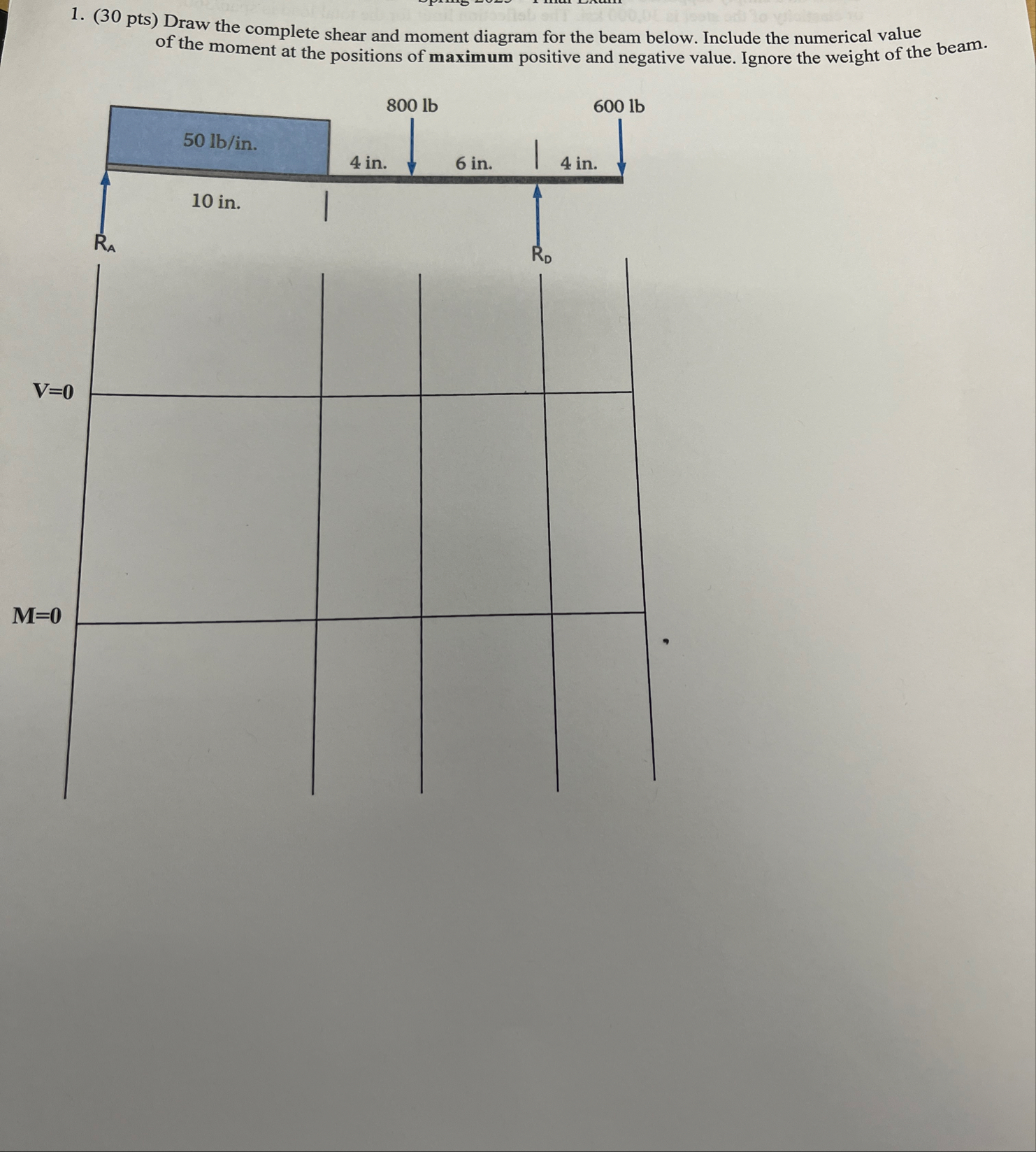 Solved ( 30 ﻿pts) ﻿Draw the complete shear and moment | Chegg.com