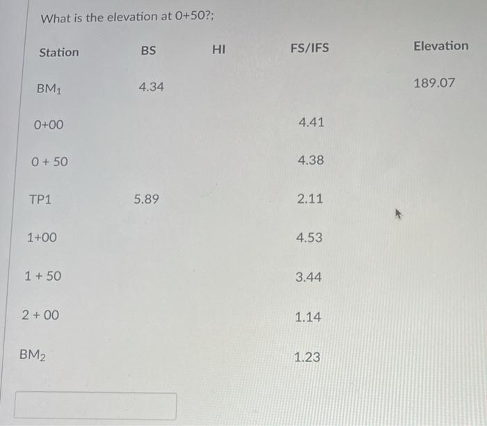 Solved What is the elevation at 0+50?; Station BS HI FS/IFS | Chegg.com