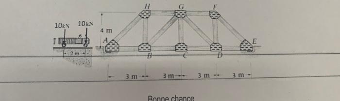 Solved Determine the line of influence of- The HB bar, and | Chegg.com