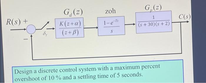 Solved Design a discrete control system, with a maximum | Chegg.com