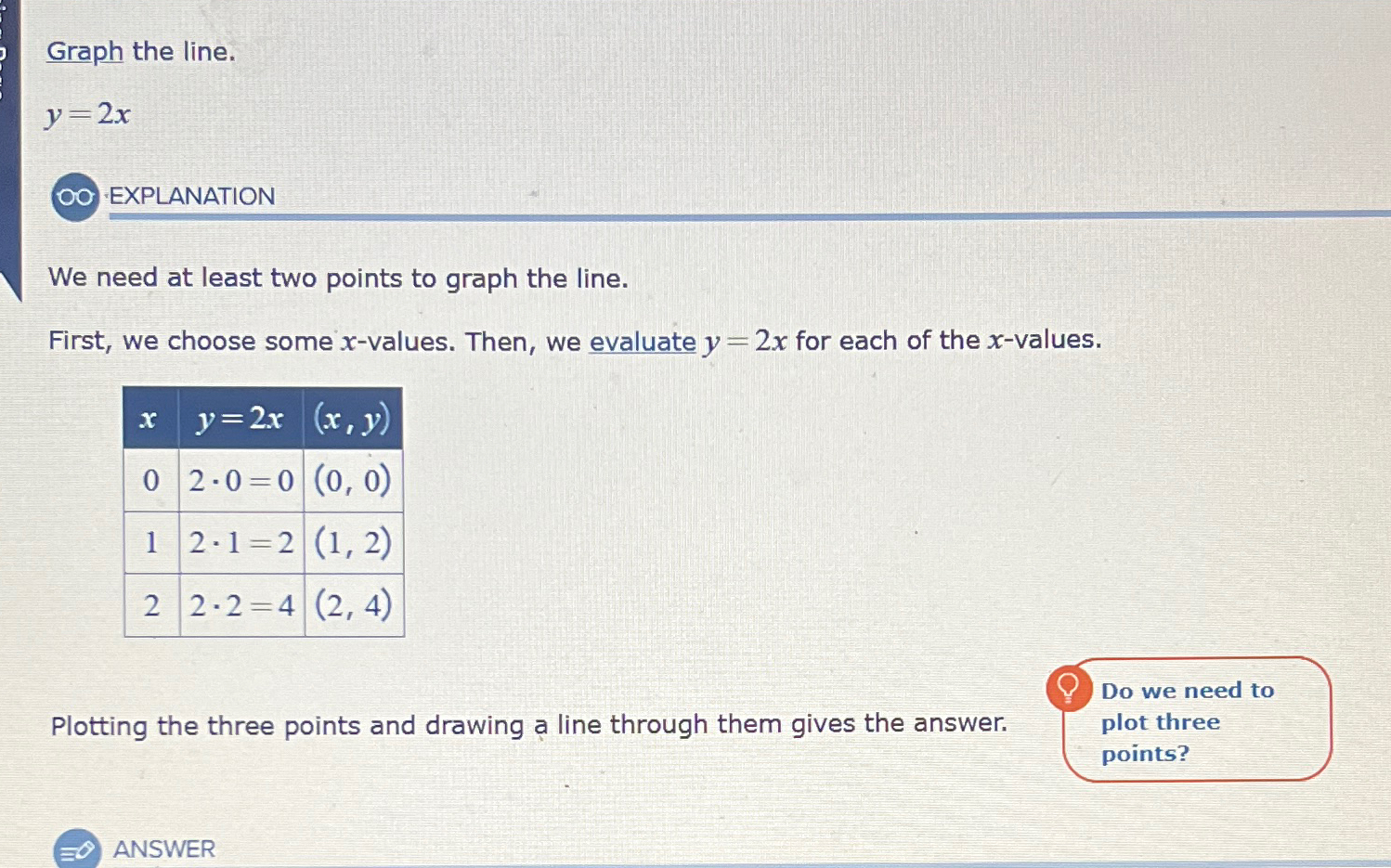 Solved Graph the line.y=2x(1) ﻿EXPLANATIONWe need at least | Chegg.com