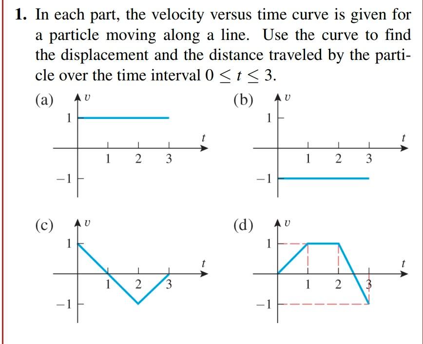 Solved 1. In each part, the velocity versus time curve is | Chegg.com