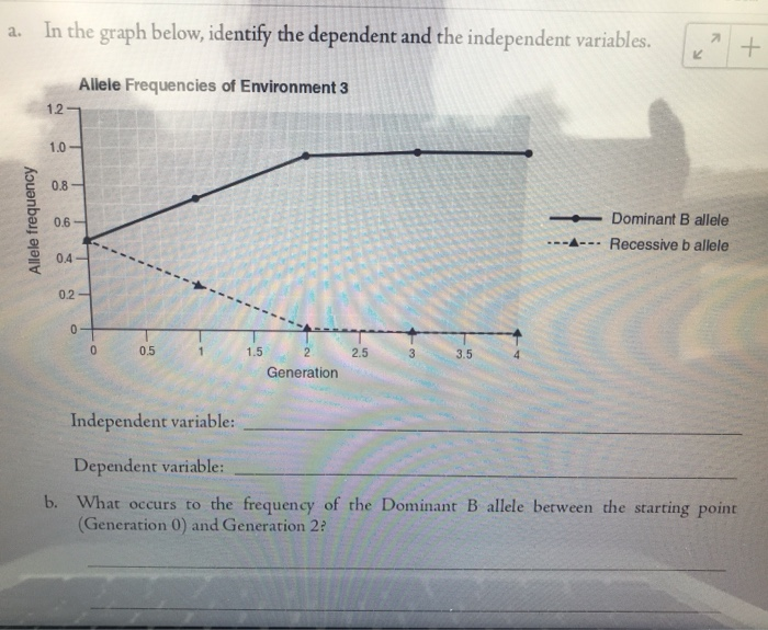 Solved a. In the graph below, identify the dependent and the | Chegg.com