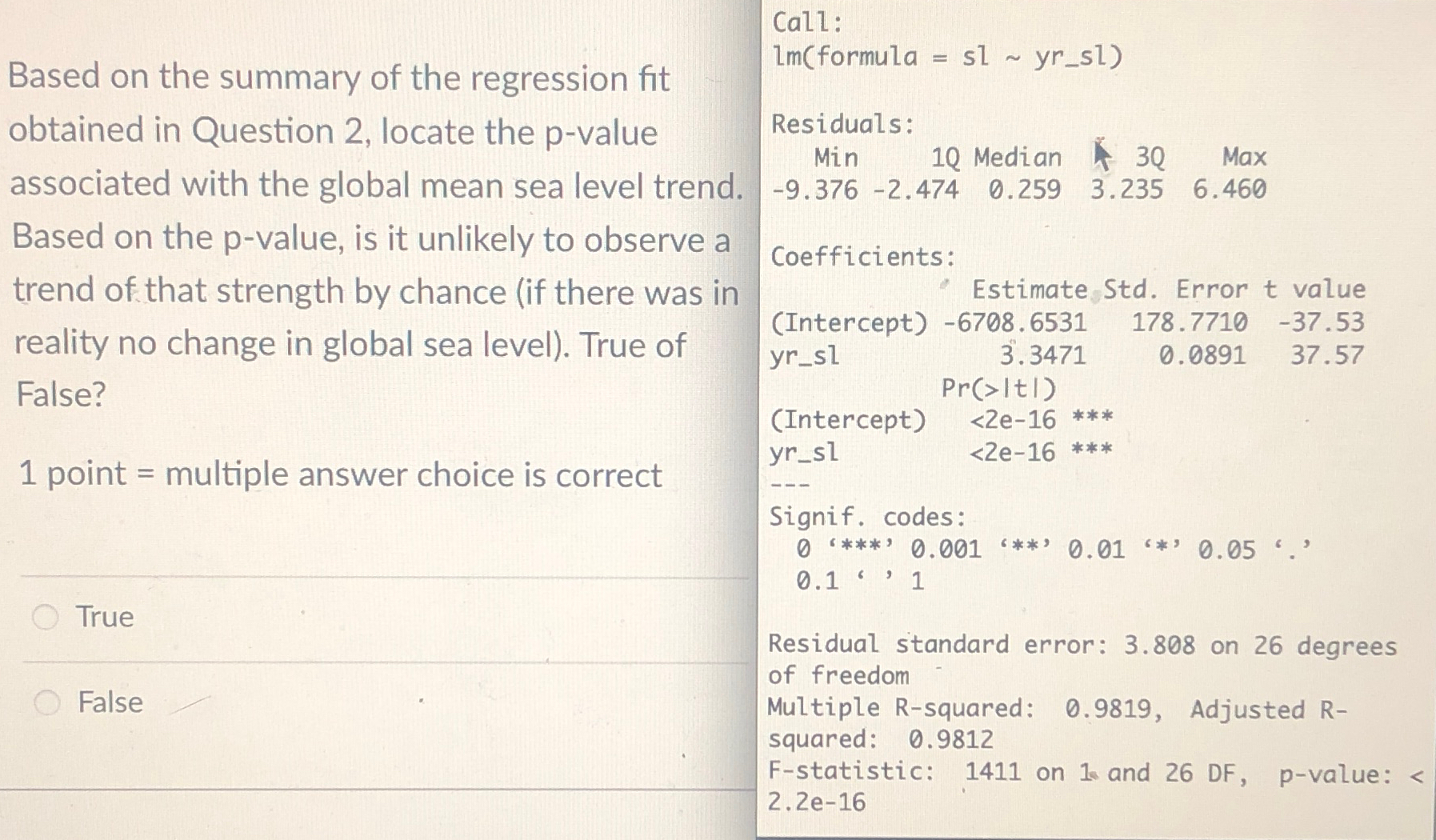Solved Right is the regression fit summary | Chegg.com