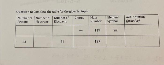 Solved 21,8TS +5T=YT Question 6: Complete the table for the | Chegg.com