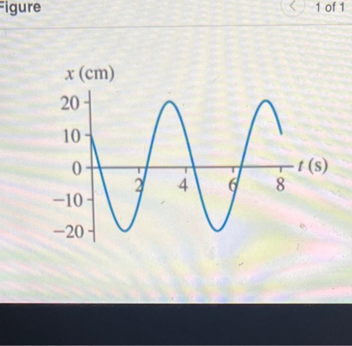 Solved What is the amplitude of the oscillation shown in | Chegg.com