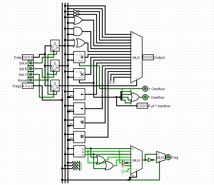 Solved Explain how this 4-bit ALU produces its output . | Chegg.com