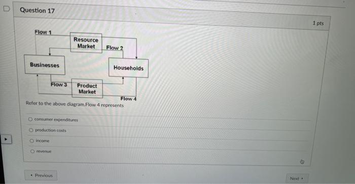 Solved Refer to the above diagram.Flow 4 represents consumer | Chegg.com