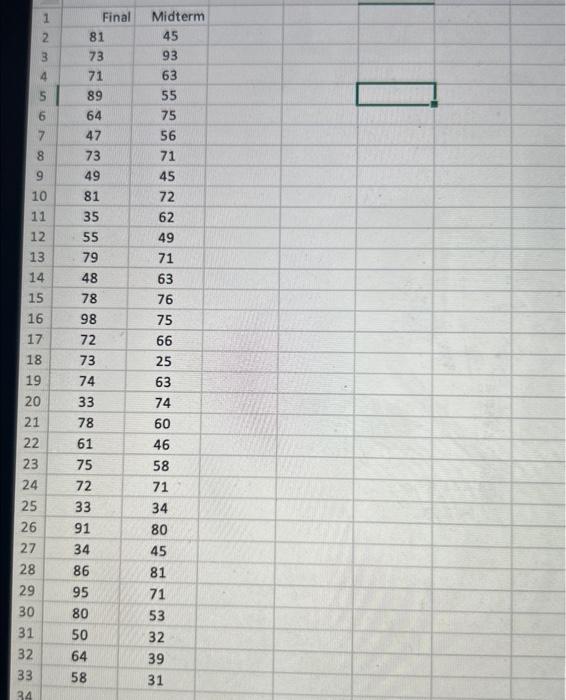 Solved The accompanying data file shows the midterm and | Chegg.com