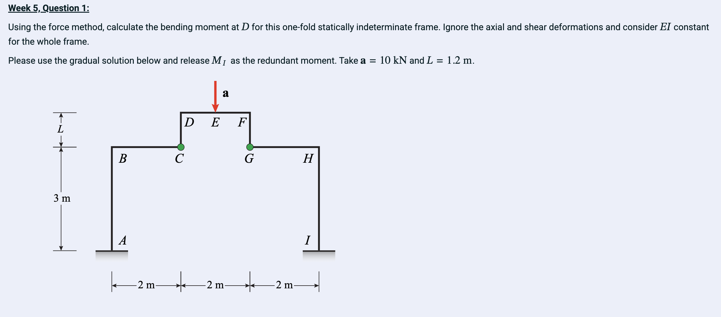 Week 5, ﻿Question 1:Using the force method, calculate | Chegg.com