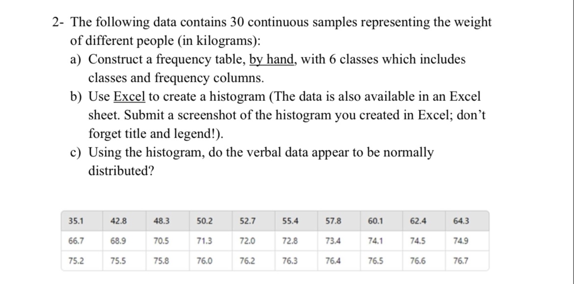 Solved 2- ﻿The following data contains 30 ﻿continuous | Chegg.com