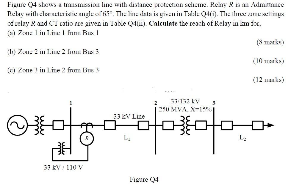 Solved Figure Q4 shows a transmission line with distance | Chegg.com