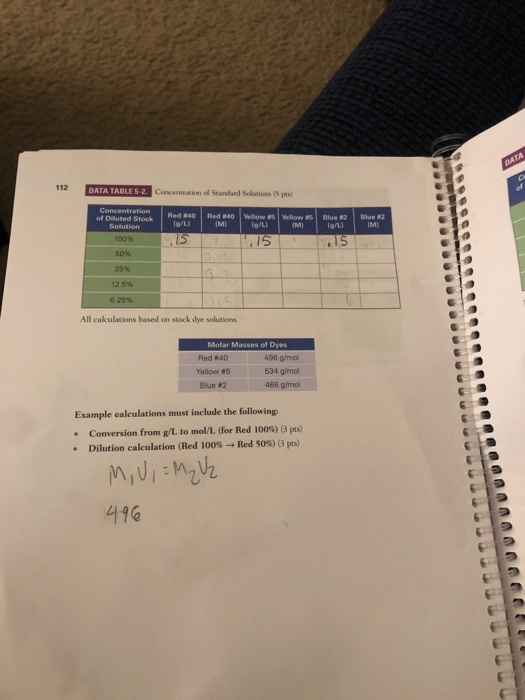 Solved DATA TABLE 5-2. Concentration of Standard Solutions | Chegg.com