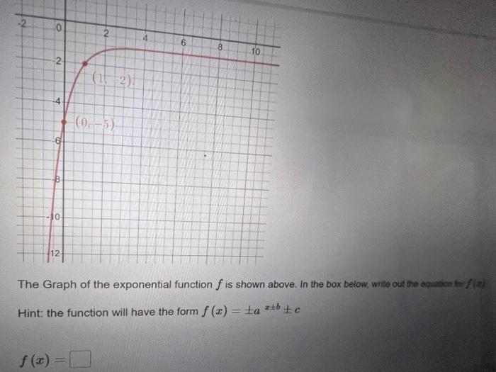 Solved The Graph of the exponential function f is shown | Chegg.com
