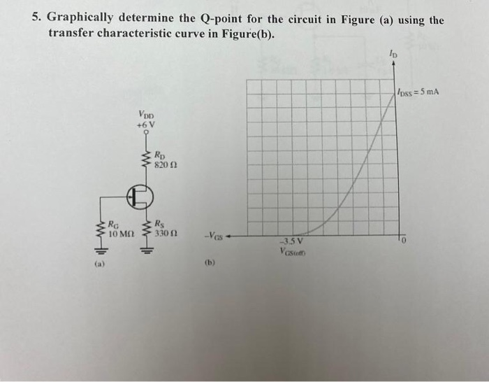Solved 5. Graphically determine the Q-point for the circuit | Chegg.com