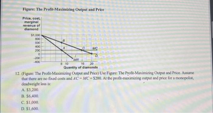Solved Figure: The Profit-Maximizing Output and Price 12. | Chegg.com