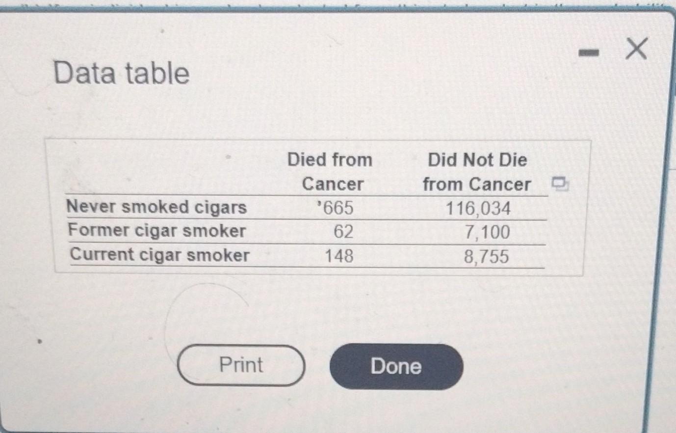 Solved Data table\r\n\r\nThe data in the following table | Chegg.com Solved Data table\r\n\r\nThe data in the following table | Chegg.com