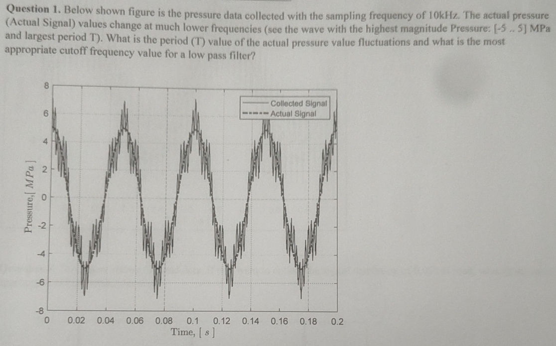 Question 1. ﻿Below shown figure is the pressure data | Chegg.com