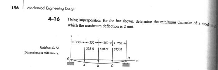 Solved 4-16 Using superposition for the bar shown, determine | Chegg.com