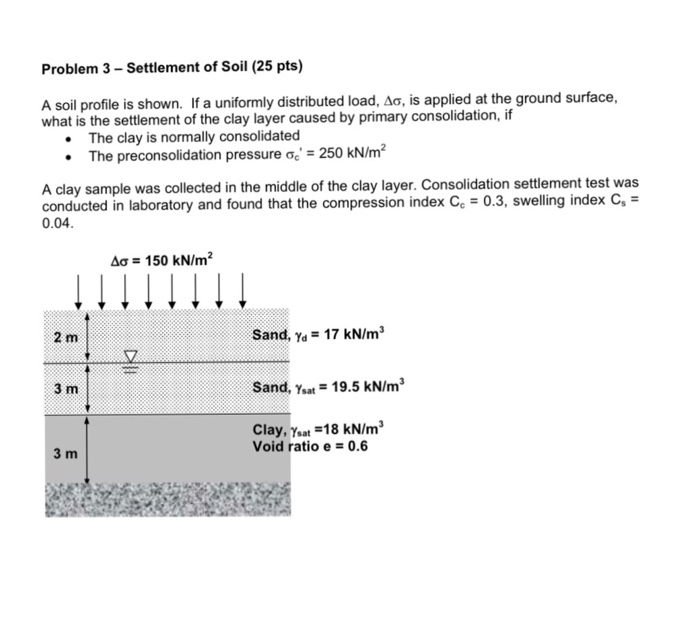 Solved Problem 3 - Settlement of Soil (25 pts) A soil | Chegg.com