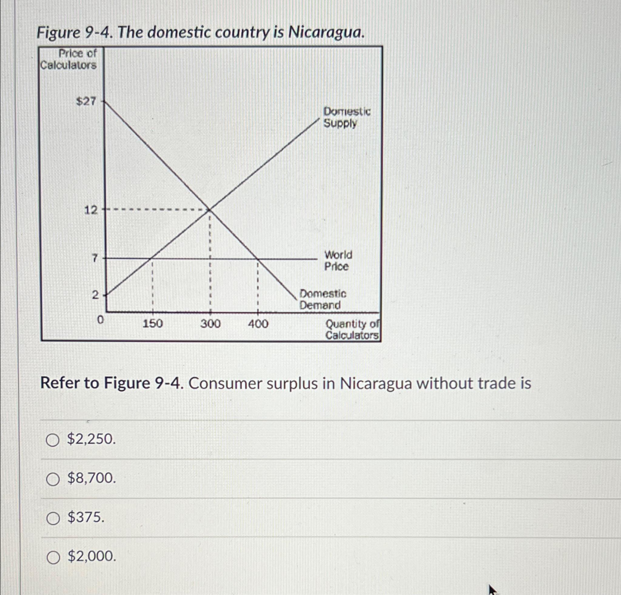 Figure 9-4. ﻿The domestic country is Nicaragua.Refer | Chegg.com