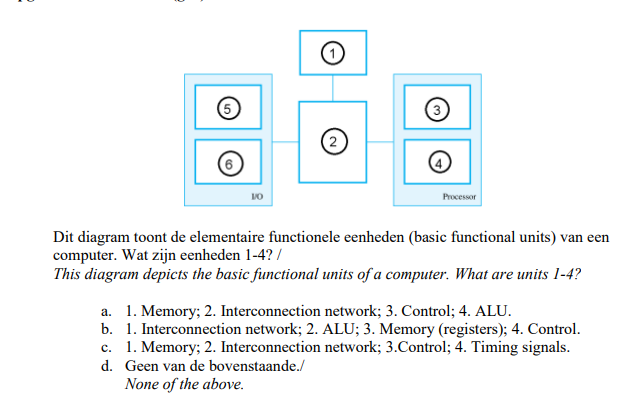 Solved Dit diagram toont de elementaire functionele eenheden | Chegg.com