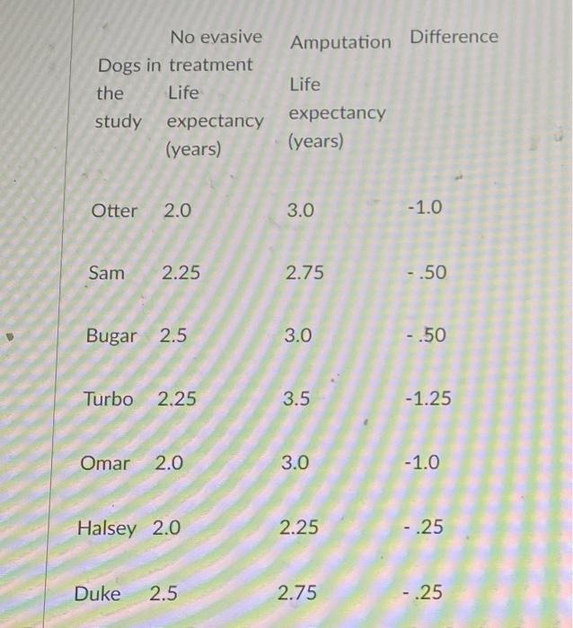 Solved THE PAIRED DIFFERENCE FORMULA Meet our dog: Otter; | Chegg.com