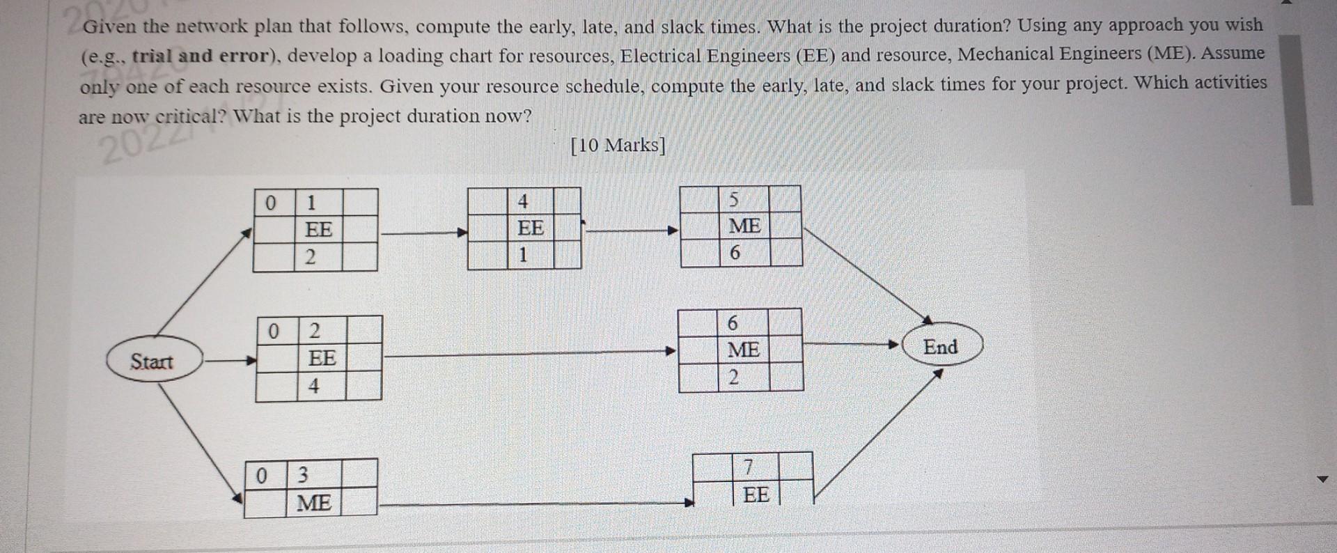 Solved Given the network plan that follows, compute the | Chegg.com