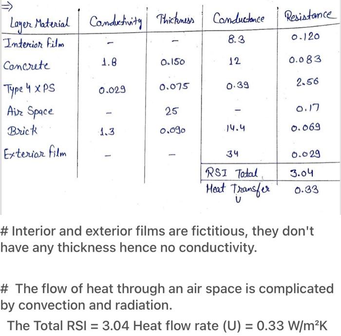 Solved Calculate the amount of heat flow per unit area | Chegg.com