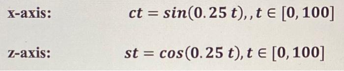 Solved ct=sin(0.25t),,t∈[0,100] st=cos(0.25t),t∈[0,100] | Chegg.com