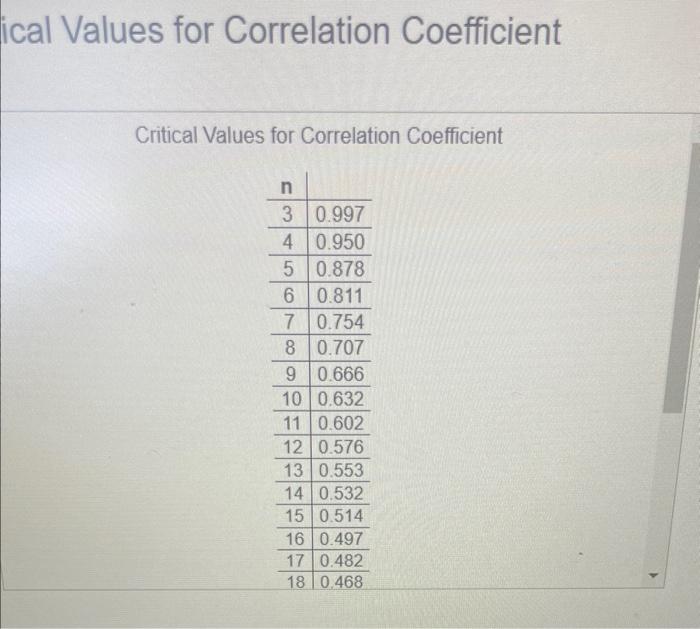 Solved Compute the linear correlation coefficient between | Chegg.com