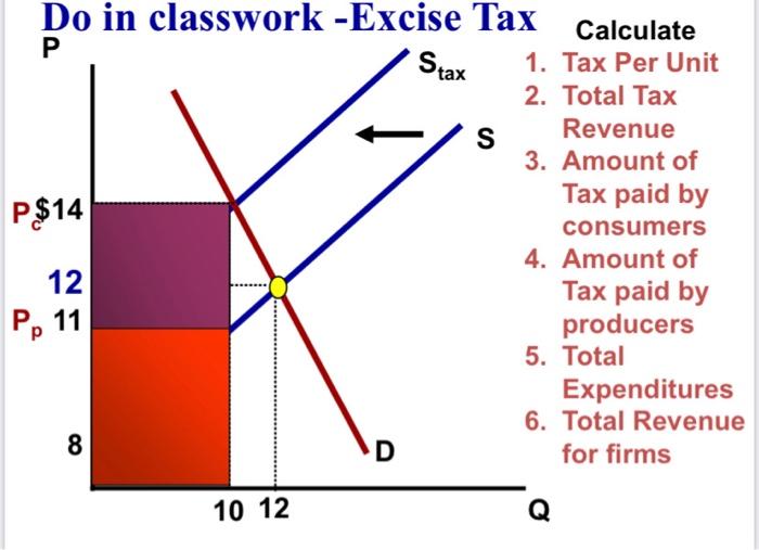 Solved Stax S Do in classwork -Excise Tax Calculate P 1. Tax | Chegg.com