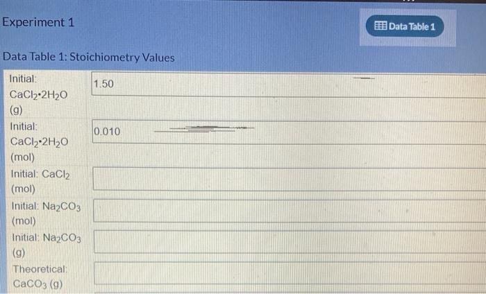 Solved I need help figuring out the initial amount of moles | Chegg.com