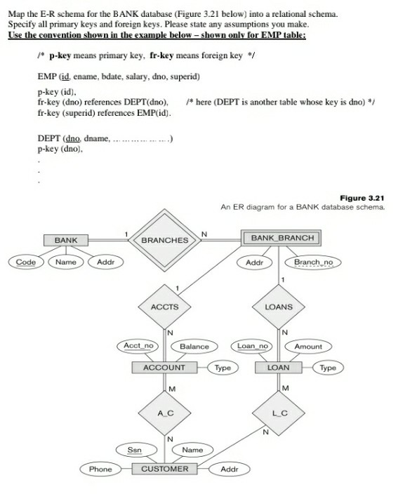 Solved Map the E-R schema for the BANK database (Figure 3.21 | Chegg.com