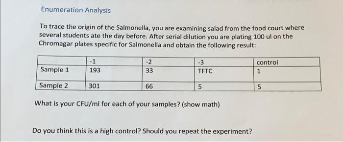 Solved Enumeration Analysis To trace the origin of the | Chegg.com