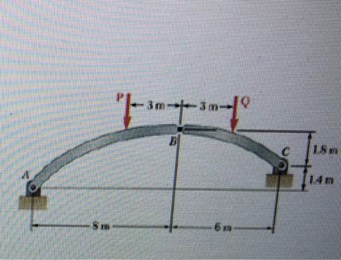 Solved What are the forces on B ? ( A constant, B constant, | Chegg.com