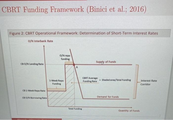 Solved CBRT Funding Framework (Binici et al.; 2016) Figure | Chegg.com