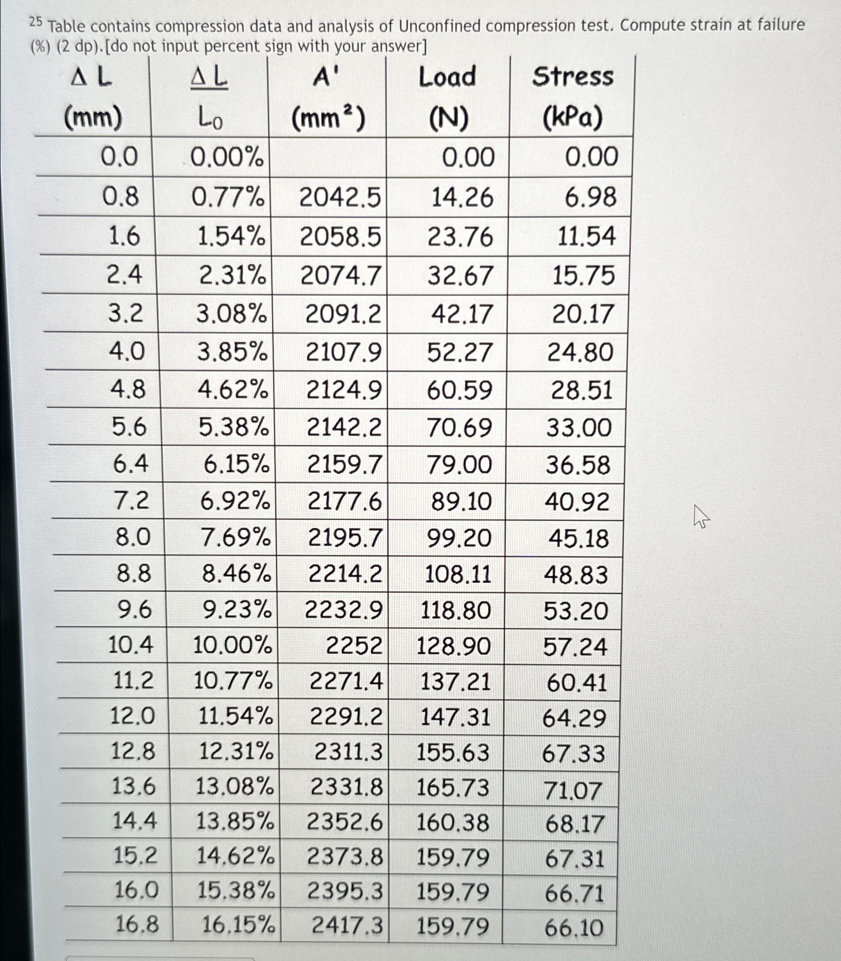 Solved ?25 ﻿Table contains compression data and analysis of | Chegg.com