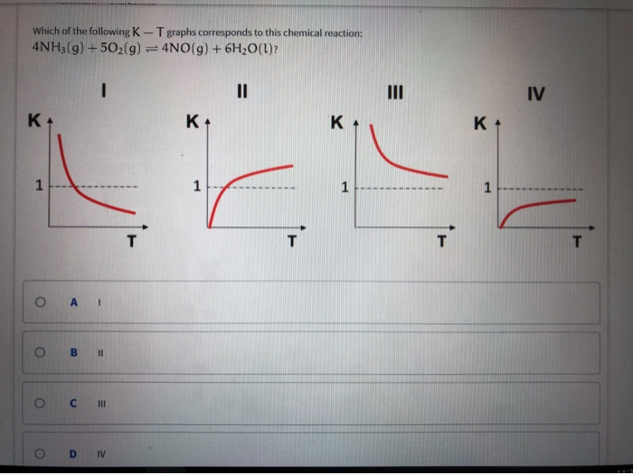 Solved Which of the following K-T graphs corresponds to this | Chegg.com