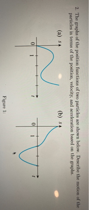 Solved 2. The graphs of the position functions of two | Chegg.com