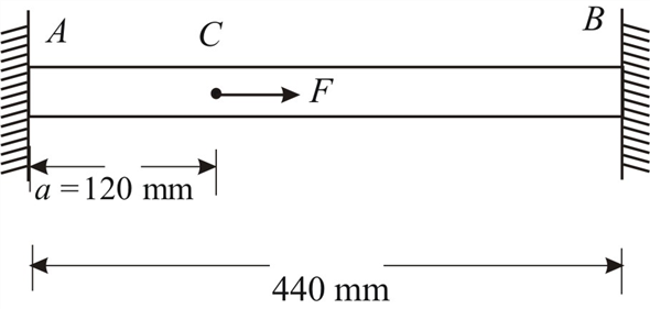 Solved: Chapter 2 Problem 122P Solution | Mechanics Of Materials 8th ... Solved: Chapter 2 Problem 122P Solution | Mechanics Of Materials 8th ...