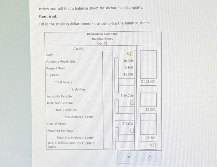 Solved Below you will find a balance sheet for Richardson | Chegg.com