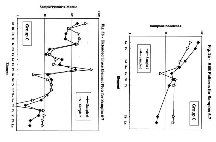 Solved Pick ONE (1) of the Group C samples and make basic | Chegg.com